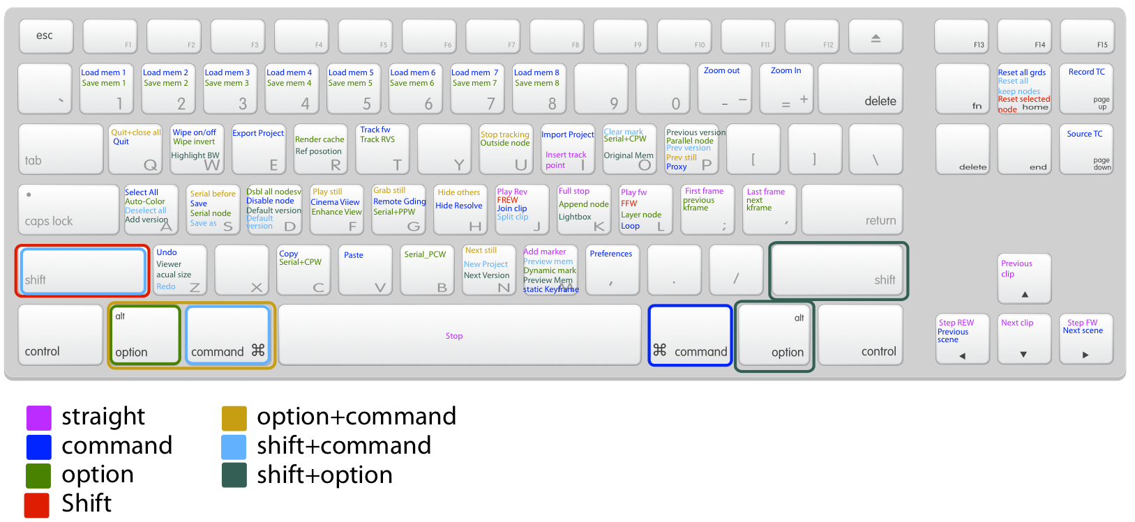 DaVinci Resolve 9 Keyboard Shortcuts | Jonny Elwyn - Film Editor