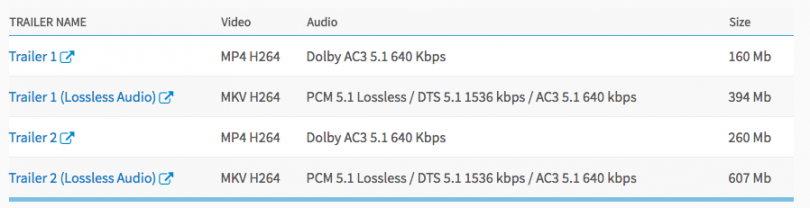 The Making of Blade Runner 2049 | Jonny Elwyn - Film Editor