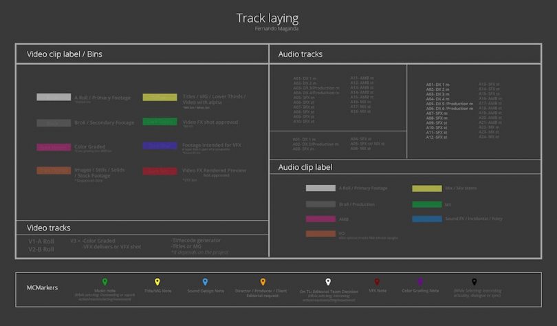 Explore Professional Film Editing Timelines | Jonny Elwyn - Film Editor