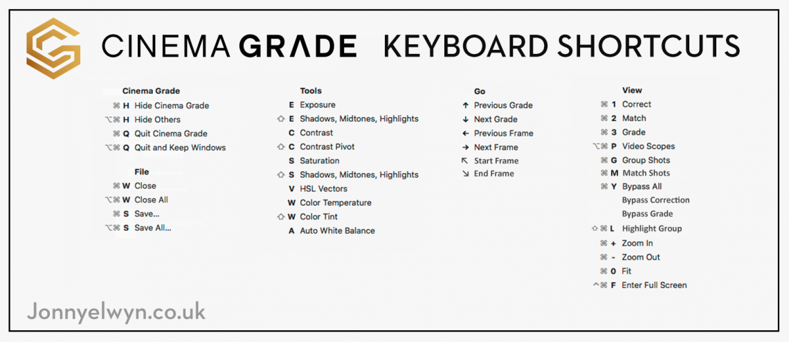 Inside Cinema Grade - Reninventing the (grading) wheel? | Jonny Elwyn ...
