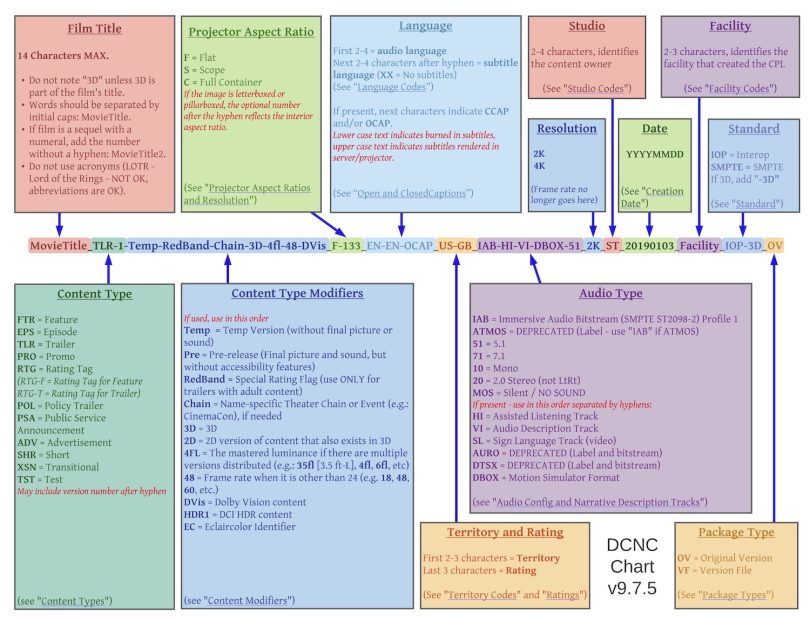 How to Make a DCP for Film Festival Projection | Jonny Elwyn - Film Editor