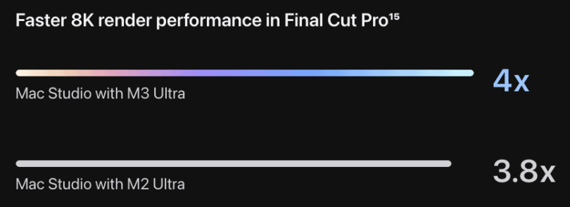 Which M4 Mac Is Best for Video Editing | Jonny Elwyn - Film Editor